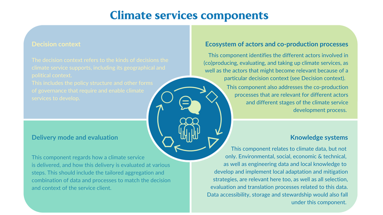 The next steps for climate services — Climateurope2